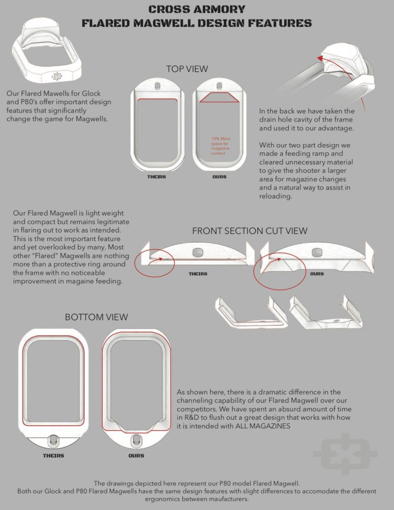 Cross Armory Enhanced P80 Polymer80 Poly80 Strike80 CNC Aluminum BLUE ...